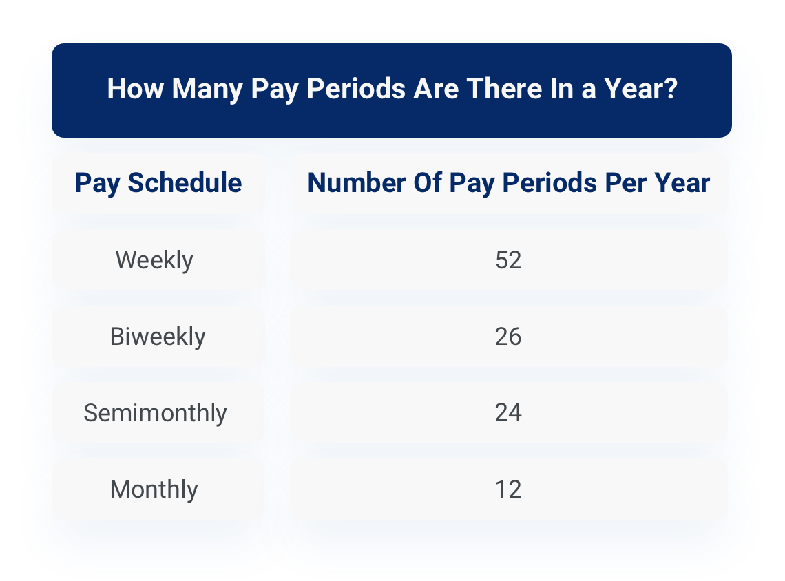  Everything You ve Ever Wanted To Know About Pay Periods Hourly